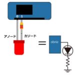 obnizのPWM制御でLEDを調光しよう【obniz講座第4回】