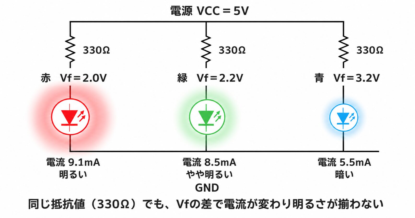 LED Vf（順方向電圧）色別一覧と抵抗値の正しい計算方法【図解】